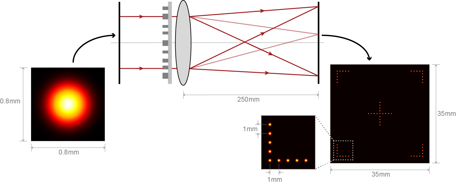 Design Of Diffractive Beam Splitters For Generating A 2d Light Mark